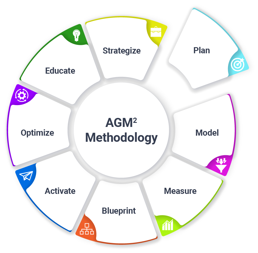 BOL | AGM2 Methodology