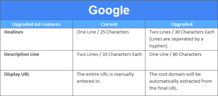 Bringing Advertising into a Mobile First World with Expanded Ads ...