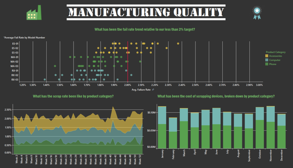 Why Visualizing Data is Important for Manufacturers | BusinessOnline