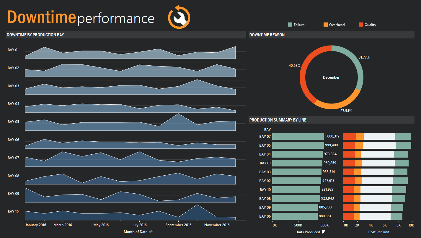 Why Visualizing Data is Important for Manufacturers | BusinessOnline